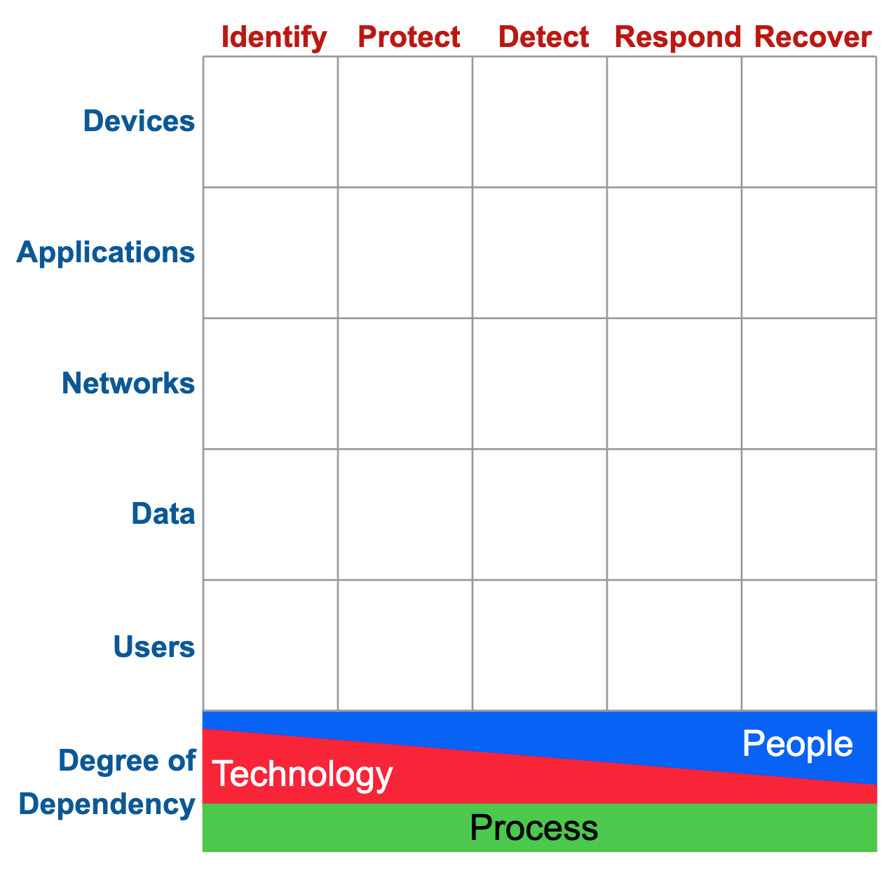 The Cyber Defense Matrix eBook